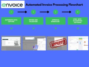 Using Invoice Processing Flowchart to Optimize AP Operations - Envoice