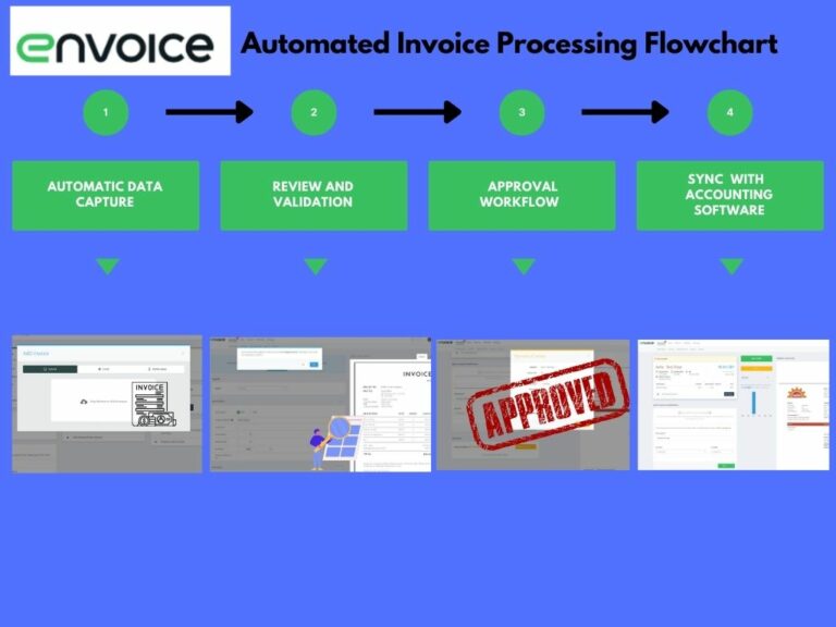Using Invoice Processing Flowchart to Optimize AP Operations - Envoice