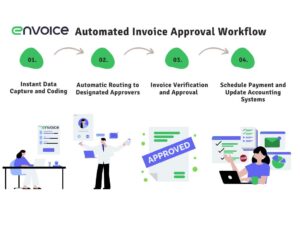 4 Best Electronic Invoice Approval Software 2025 - Envoice