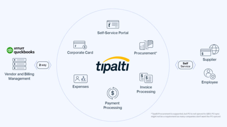 QuickBooks Accounts Payable Automation: SMBs Ultimate Guide