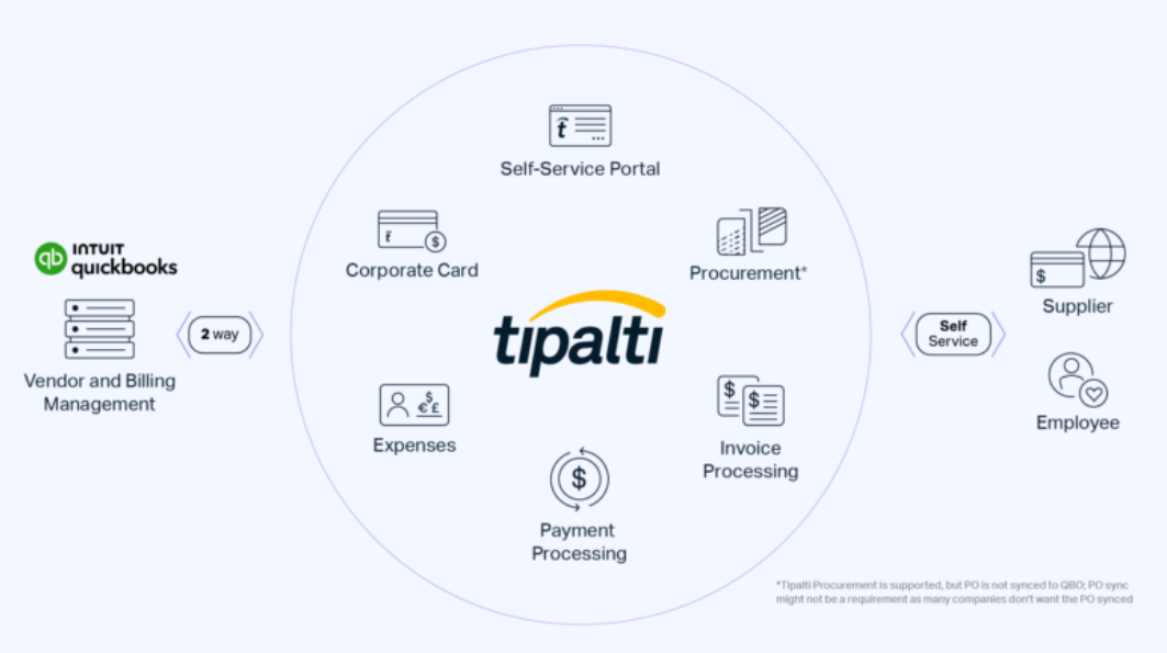 QuickBooks Accounts Payable Automation: SMBs Ultimate Guide